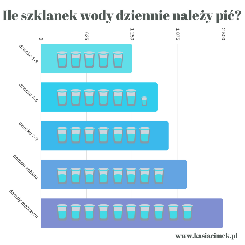 Woda Cudowny Eliksir M odo ci Oraz Moje Sposoby Na Picie Wody